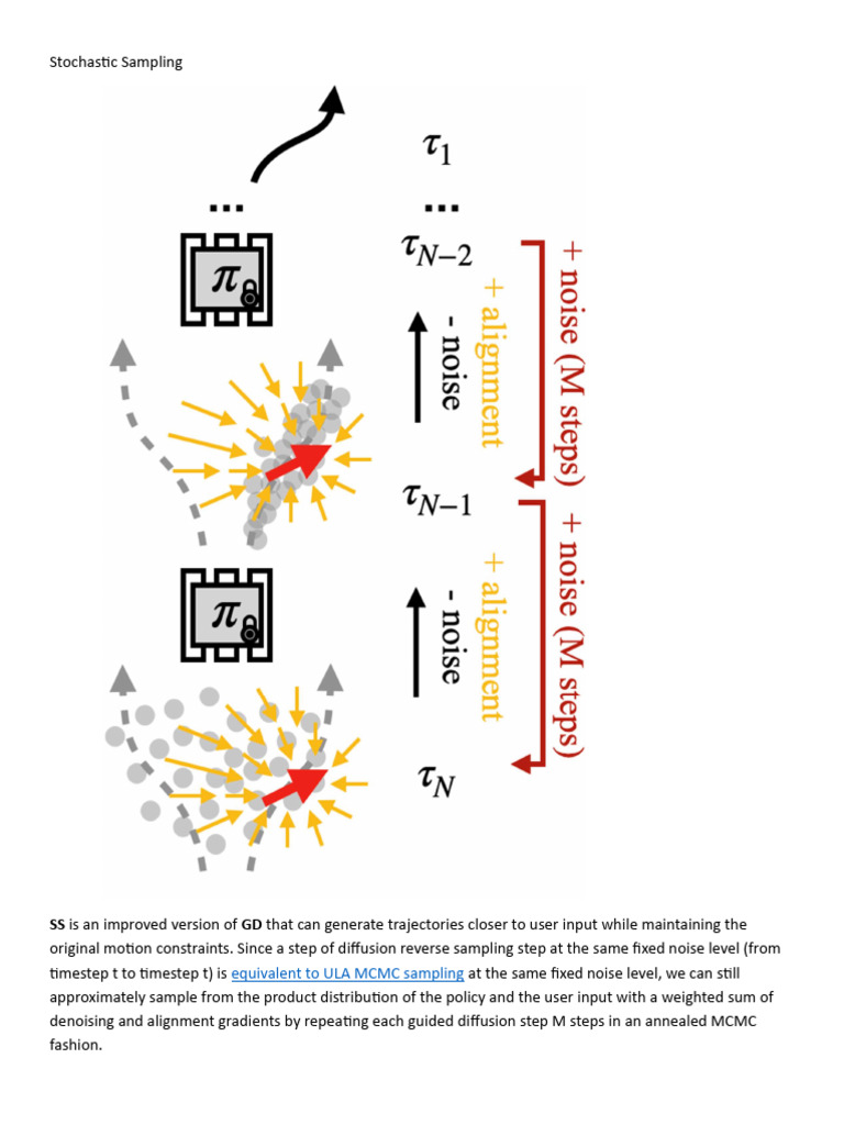 Stochastic Sampling | PDF