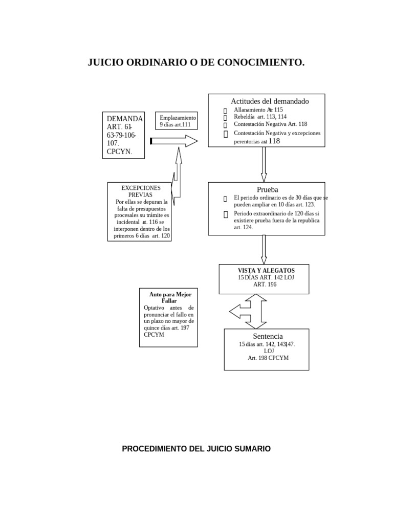 Juicios TGP Ii | PDF | Liquidación | Apelación