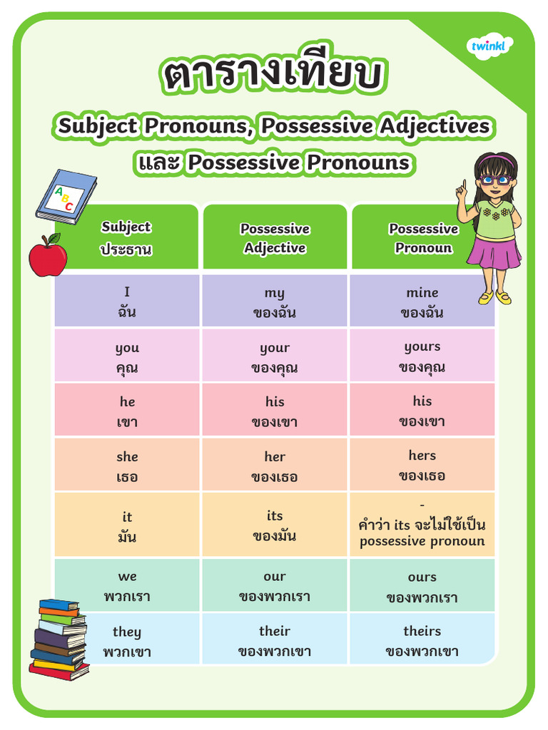 Th e 1728812681 Subject Pronouns vs Possessive Adjectives vs Possessive ...