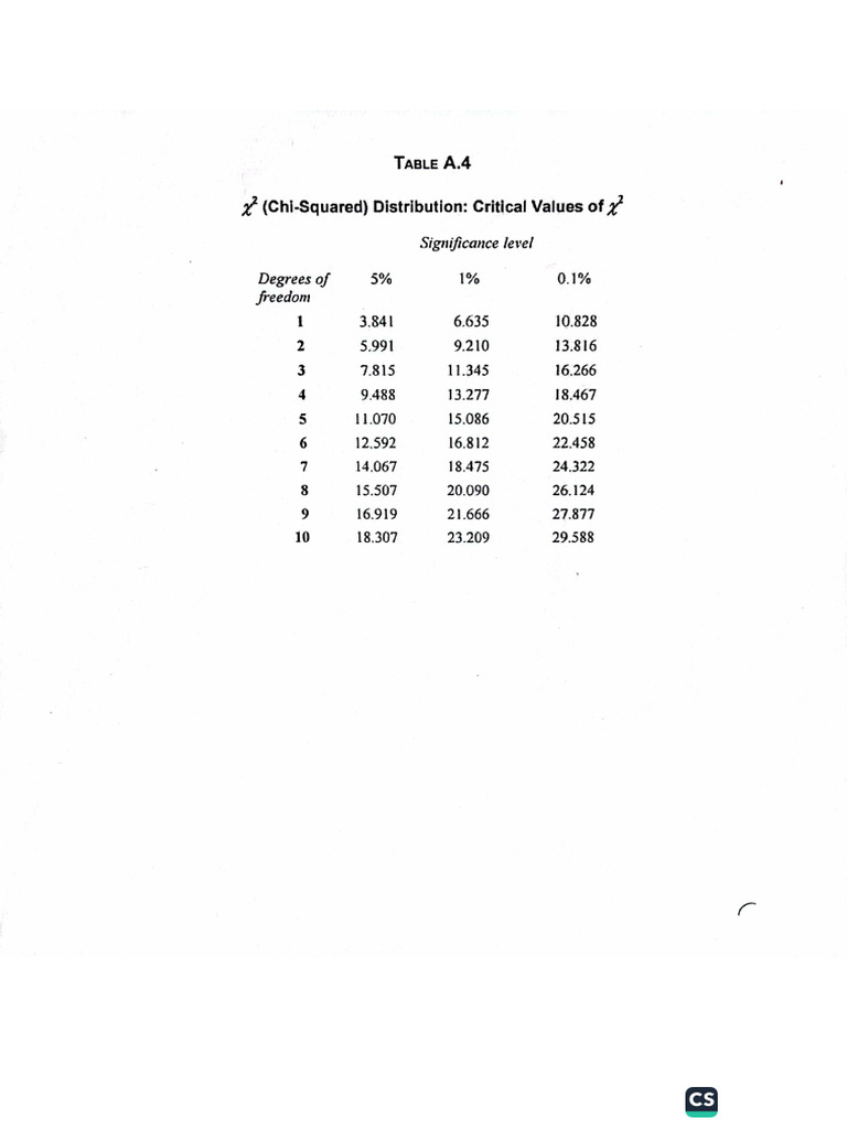 Chi Square Table | PDF