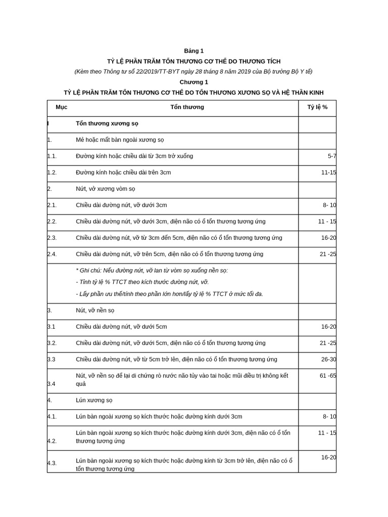 Ty Le Ton Thuong Do Thuong Tich 2 | PDF