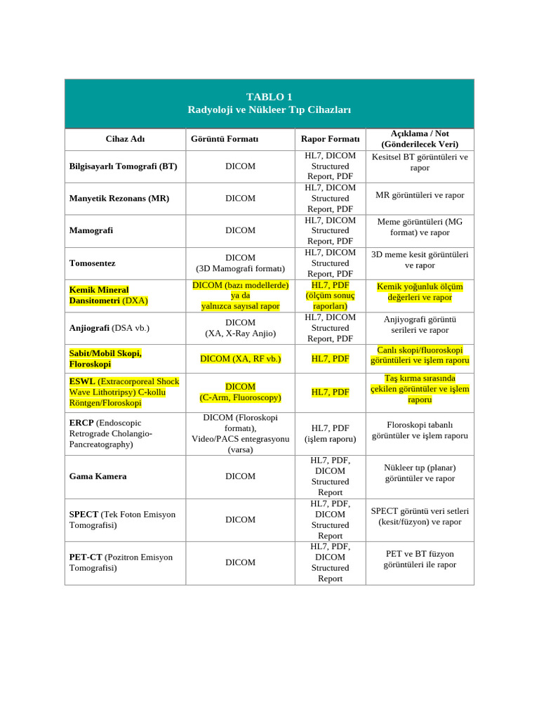 Ek Cihaz-Listesi | PDF