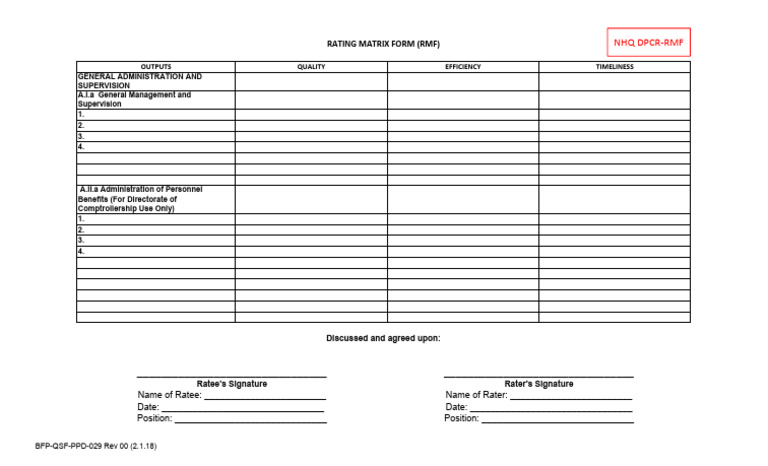 Rating Matrix Form for Administration | PDF
