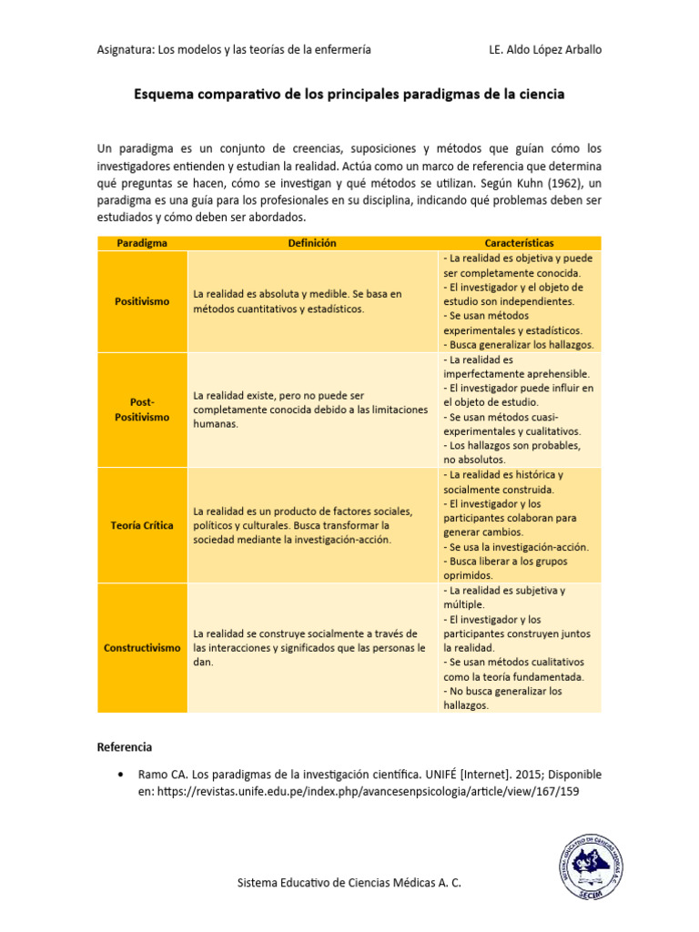 Actividad 3 - Esquema comparativo de los principales paradigmas de la ...