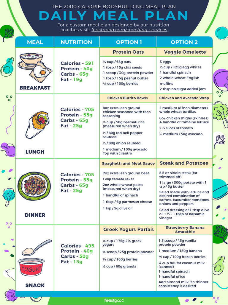 2500 Calorie Bodybuilding Meal Plan | PDF | Salad | Foods
