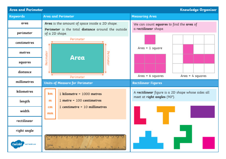 Area and Perimeter Keywords Guide | PDF
