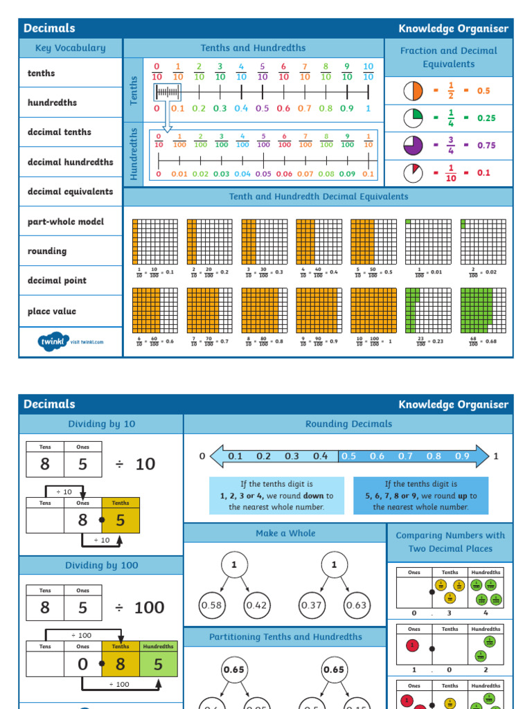 Year 4 Decimals Maths Knowledge Organiser | PDF | Decimal | Encodings