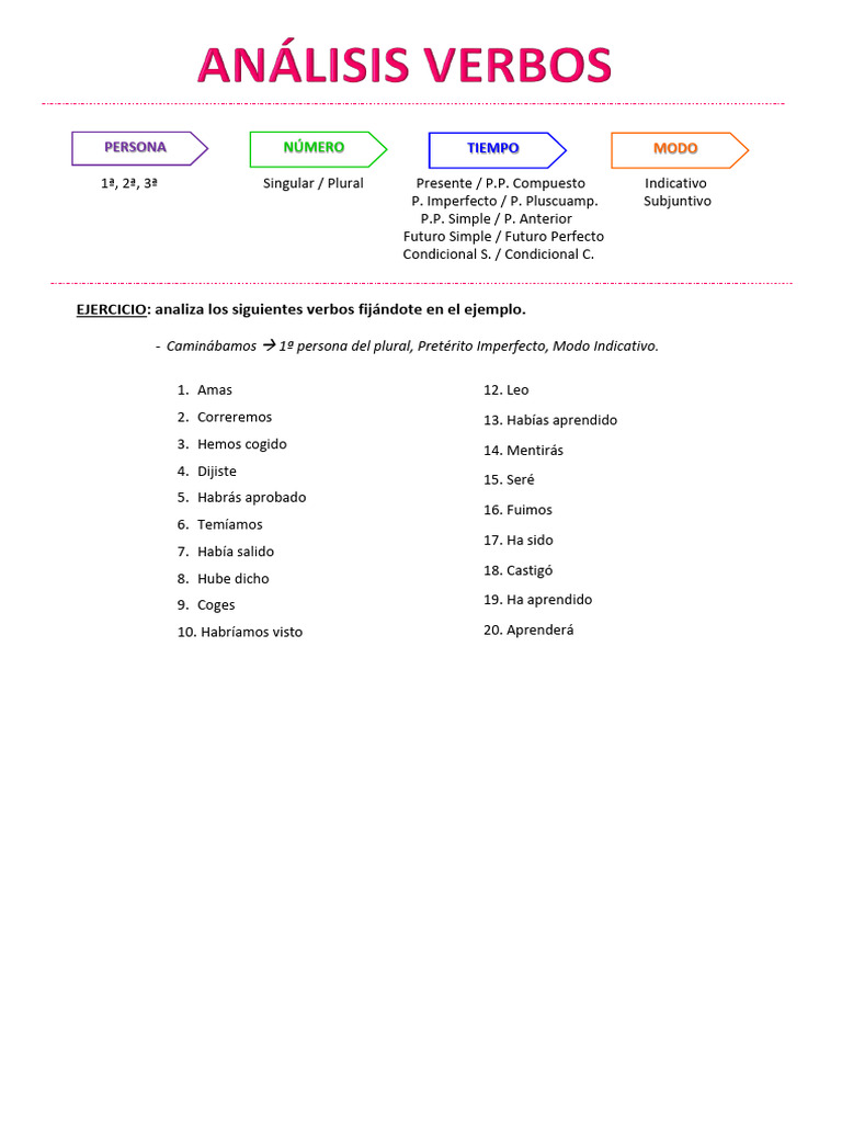 Análisis de Verbos en Español | PDF