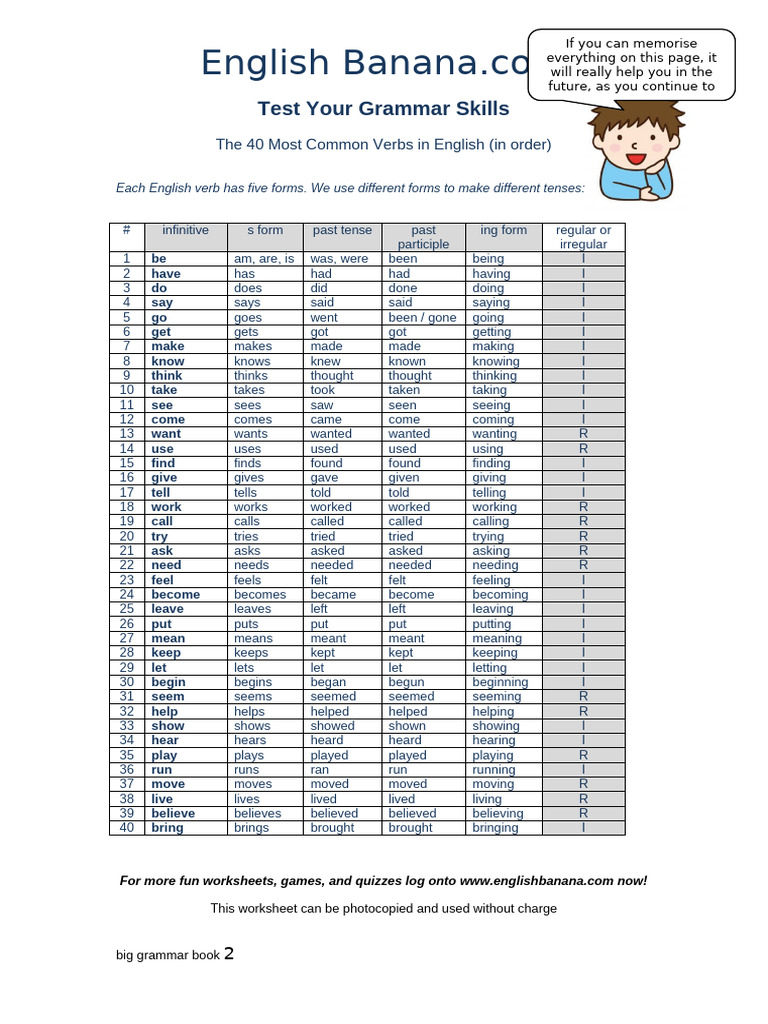 40 Common English Verbs Explained | PDF | Grammatical Tense | Verb