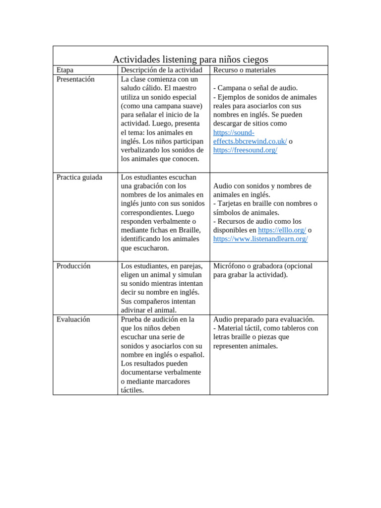 Actividades Listening | PDF