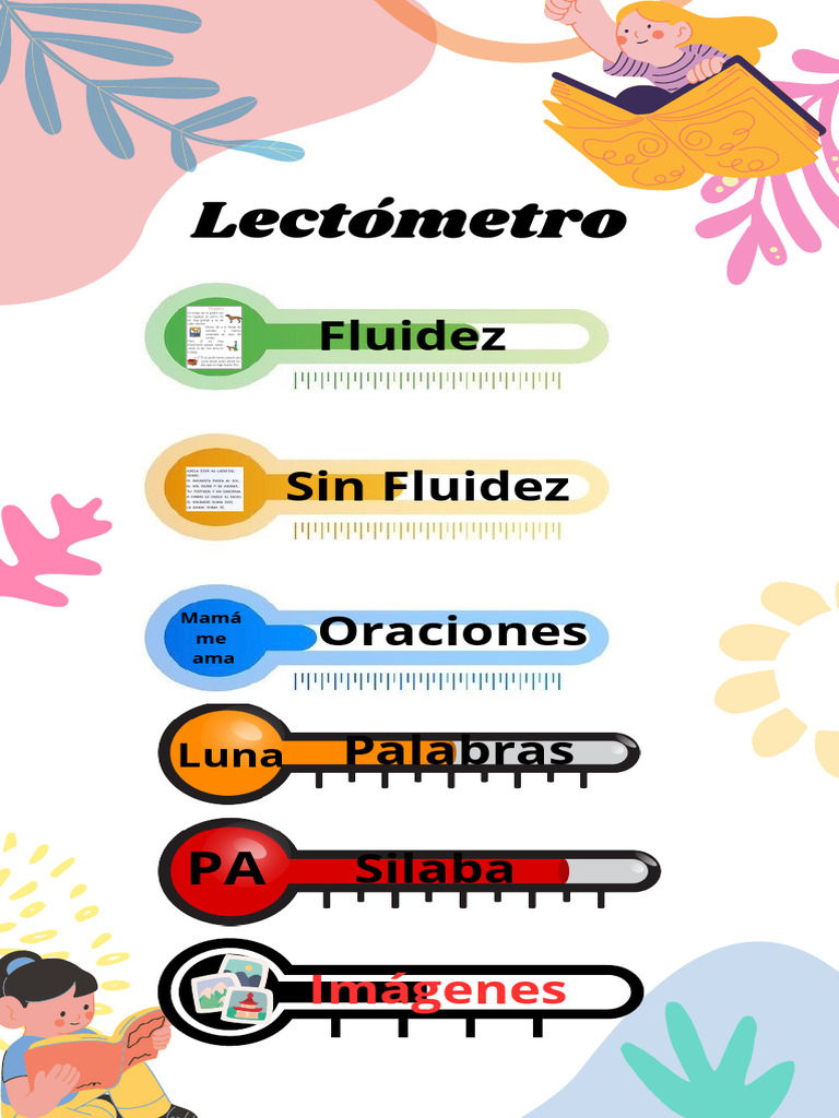 Lectómetro 1 | PDF