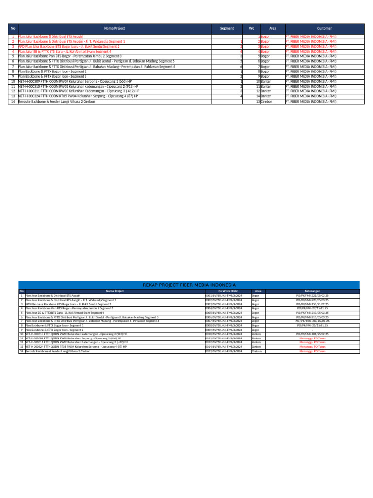 Rekap Project Fmi | PDF | Fiber To The X | Telecommunications