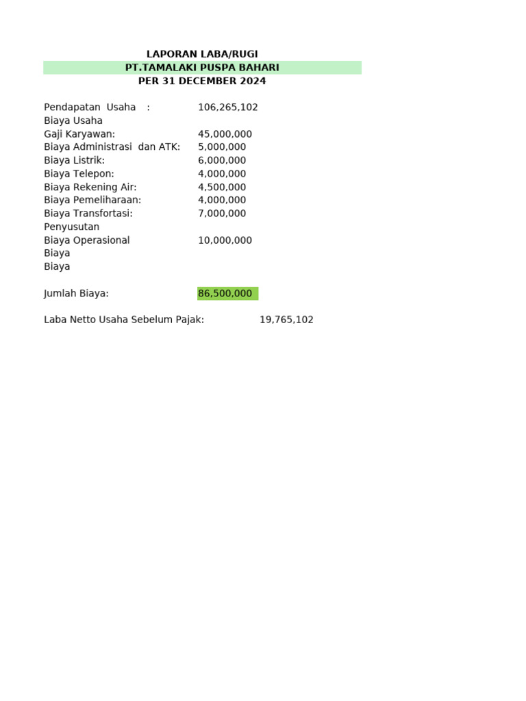 Laporan Laba Rugi | PDF