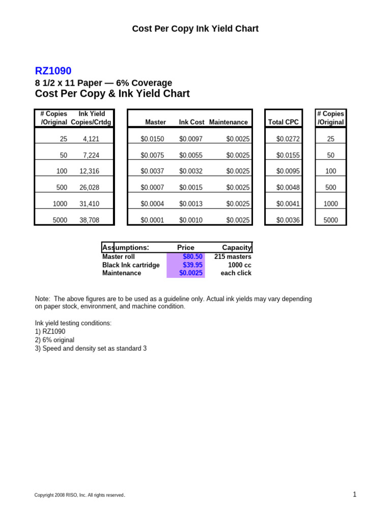 RZ1090 Ink Yield (En) | PDF