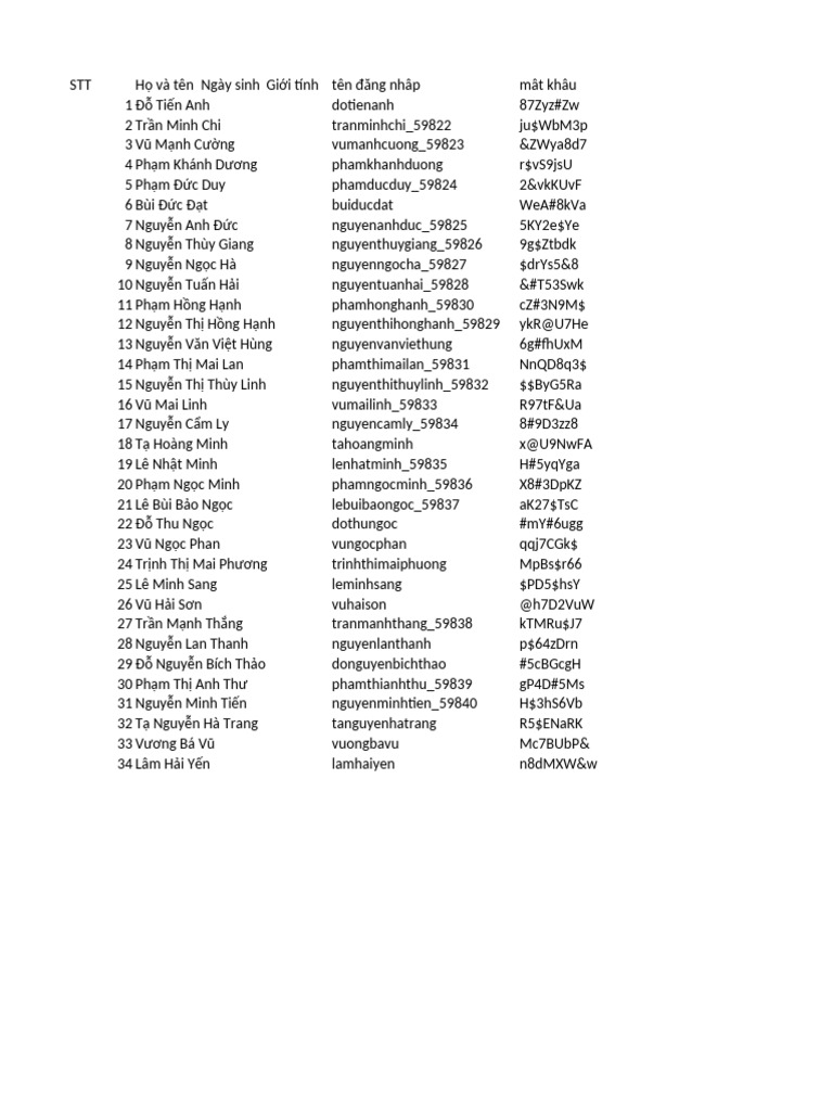 Danh Sach Hoc Sinh Lop 9C-1 | PDF