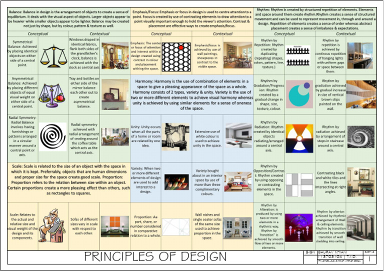 1 - Principles of Design - Revised | PDF