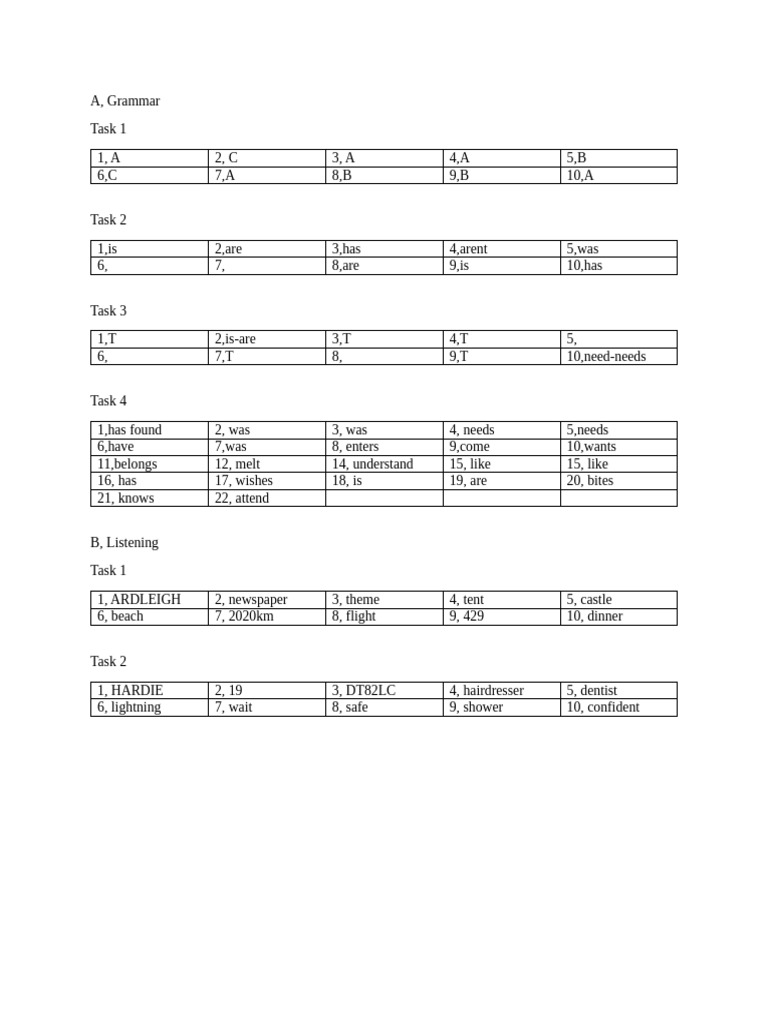 PRE_Lesson 1_Đỗ Quốc Cường | PDF