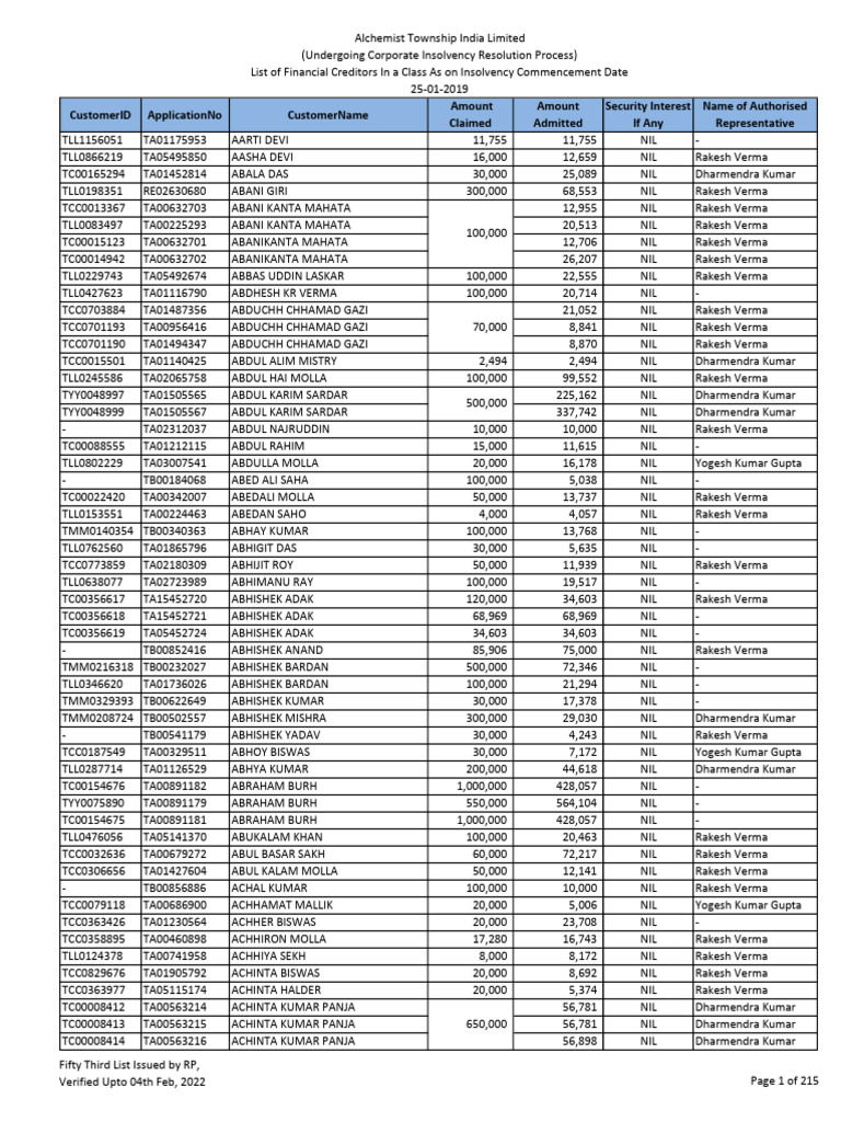 53 FC List 4th Feb 22 | PDF | Liability (Financial Accounting)