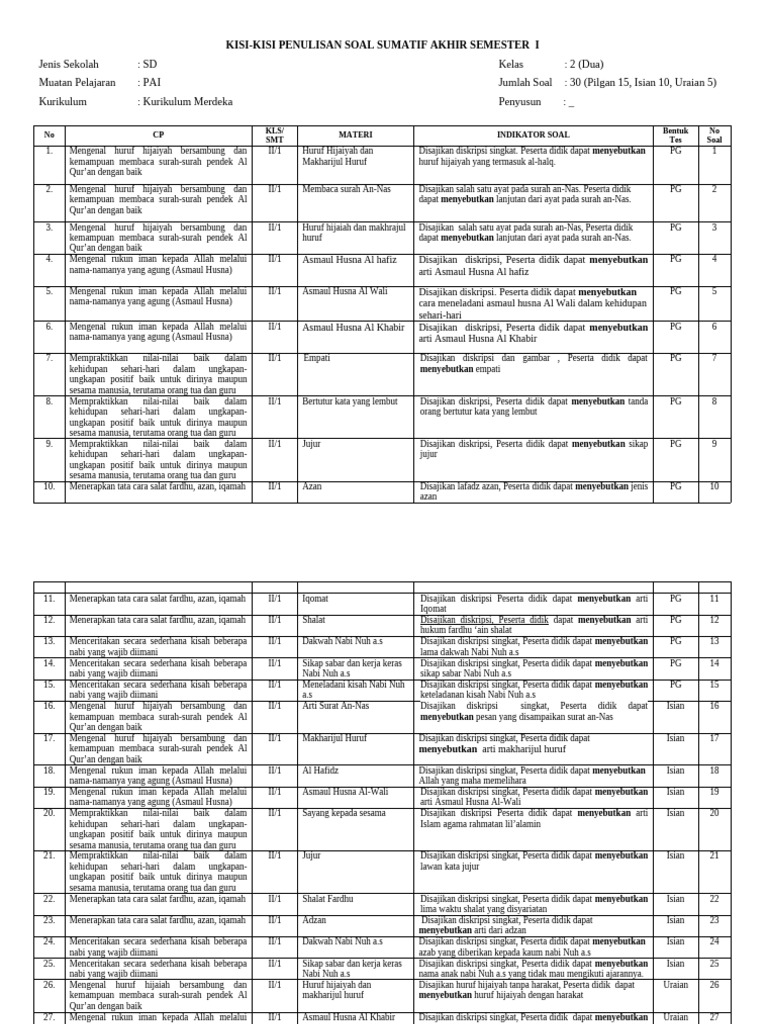 Kisi-Kisi SAS PAI Kelas 2 SEM 1 | PDF