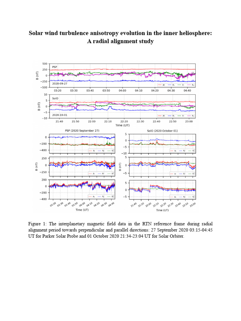 Radial Alignment | PDF