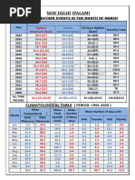 Climatic Zones For Stability Studies - Pharmaceutical Guidelines | PDF ...