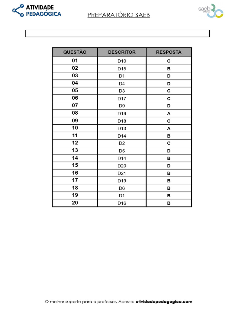 Gabarito 01 (SAEB) Português - 9º Ano | PDF