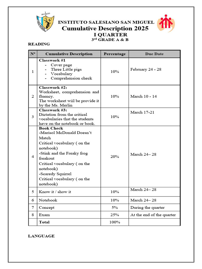 3rd Grade - Topics and Cumulatives I Quarter 2025 - Udxy3k | PDF | Linguistics | Grammar