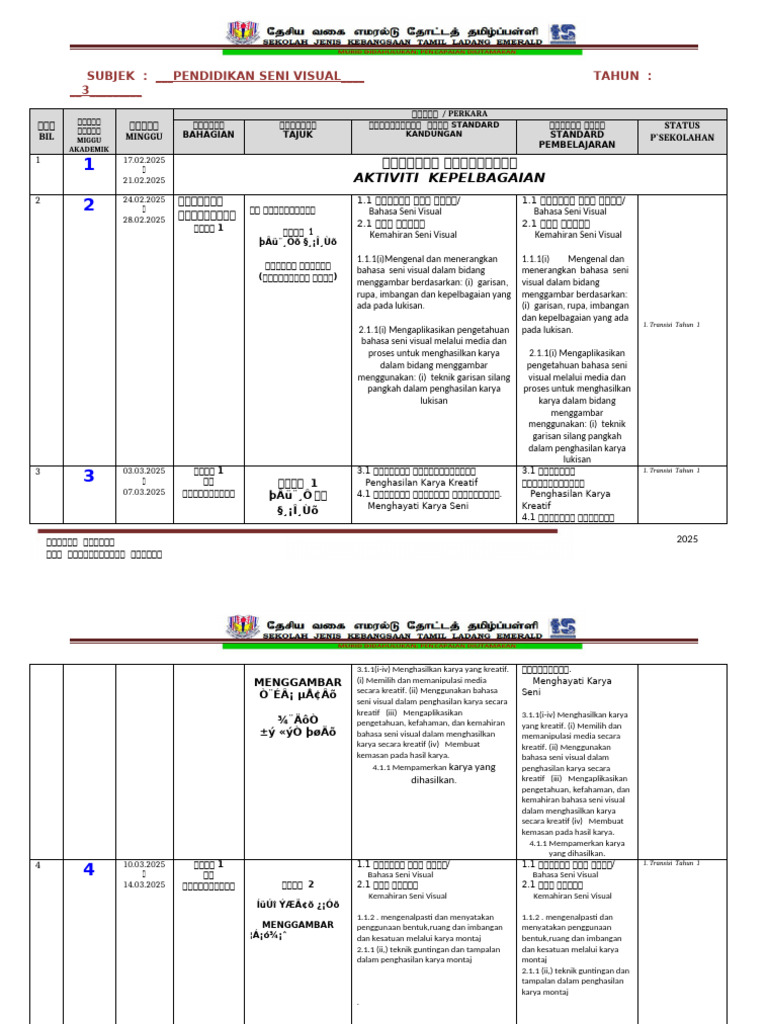7. RPT PSV (T3) 2025 (2) | PDF