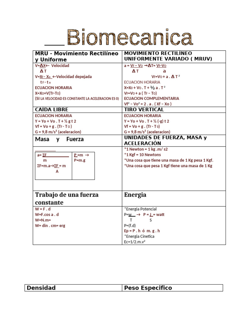 Hoja de Formulas BIOFISICA CBC | PDF | Aceleración | Líquidos