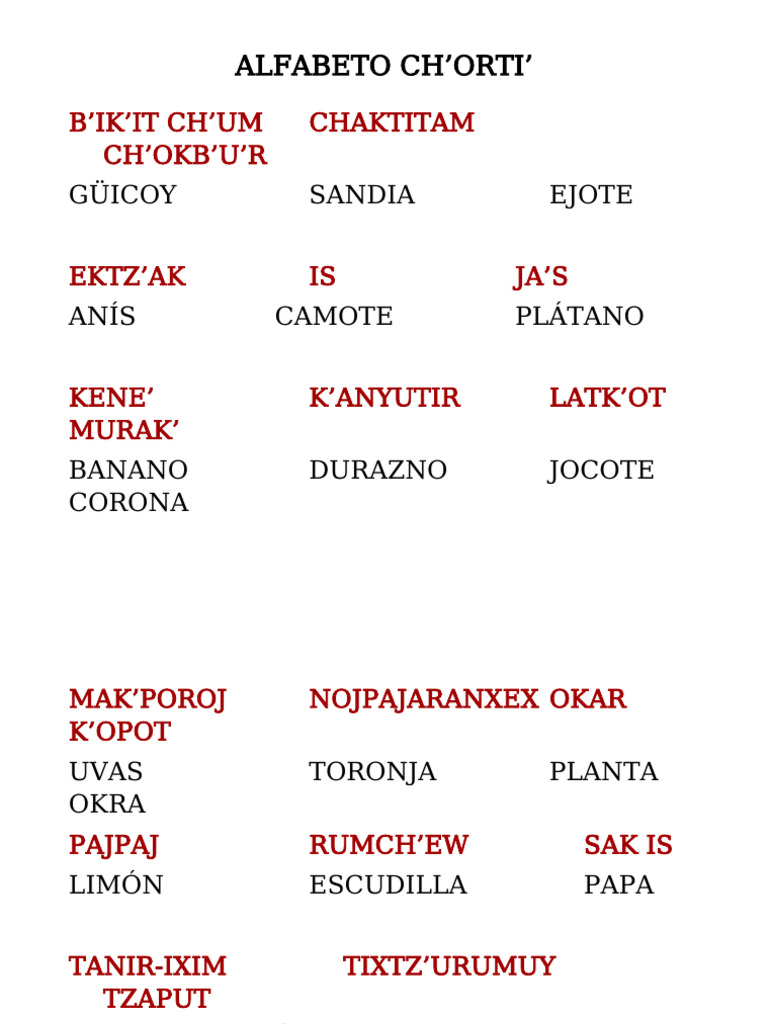 Alfabeto Chorti | PDF