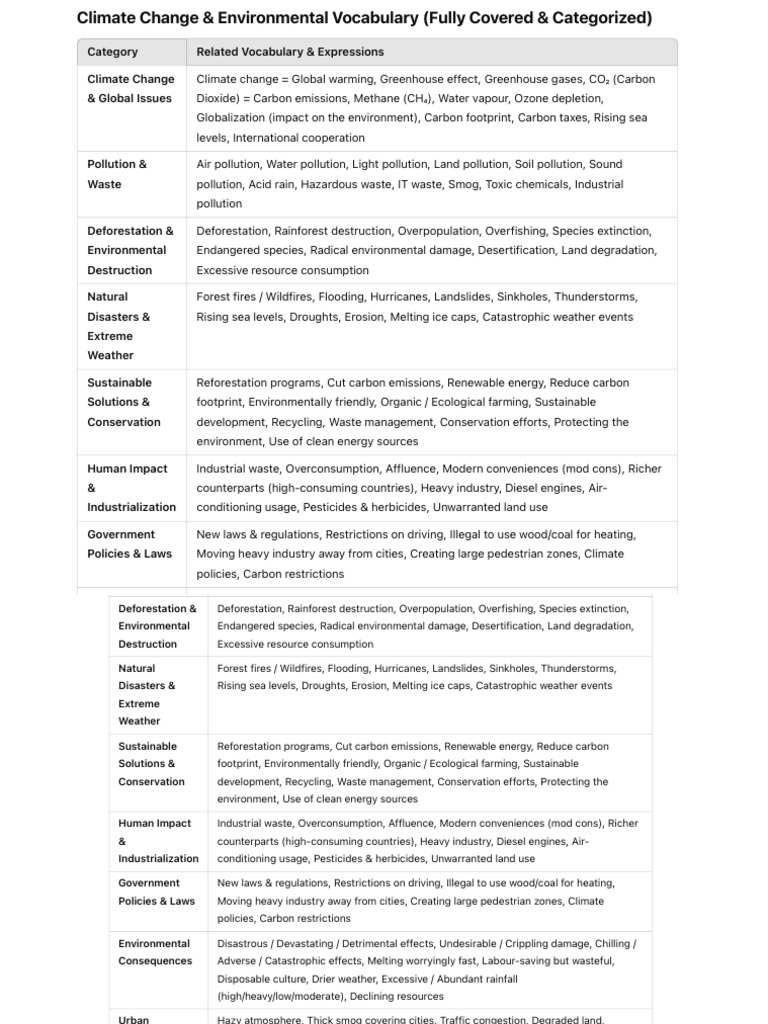 Climate Change Vocabulary Guide | PDF | Human Impact On The Environment ...