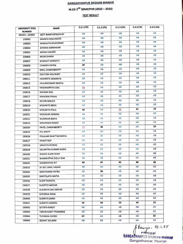 Test Result | PDF