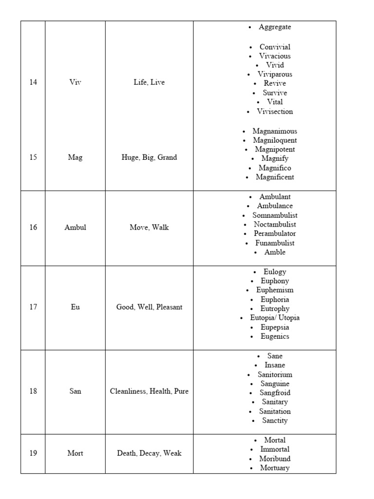 Exploring the "Ambul" Root | PDF