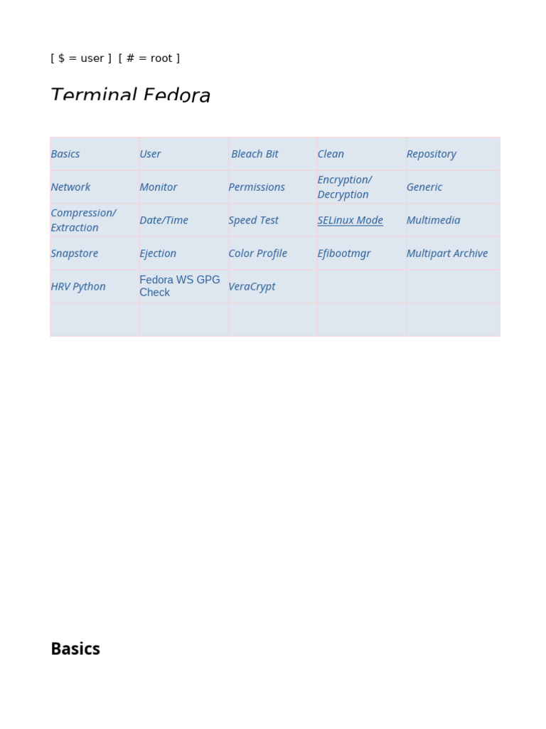 Terminal Commands Linux Fedora 01 | PDF