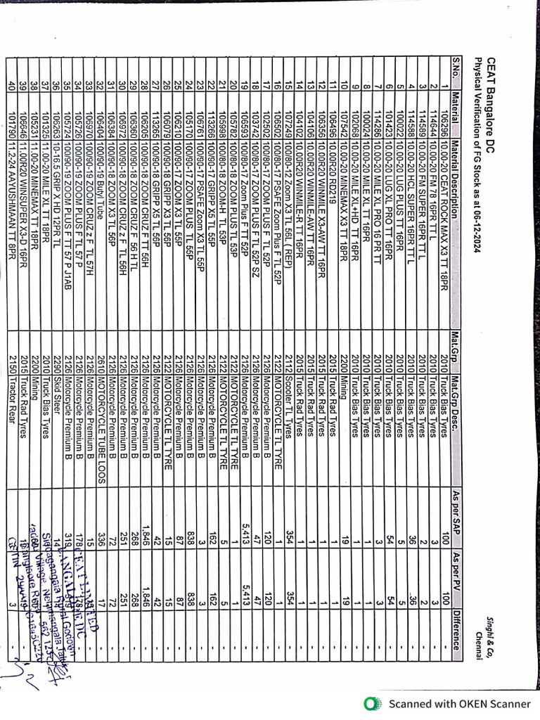 Physical Verification Stock 06-12-2024 | PDF
