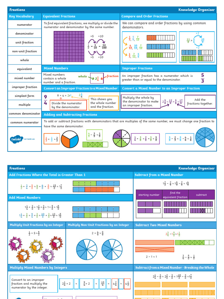 Year 5 Fractions Knowledge Organiser | PDF | Mathematical Objects ...