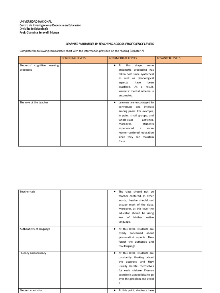 Learner Variables II Brandon, Erni, and Sofia | PDF | Fluency | Grammar