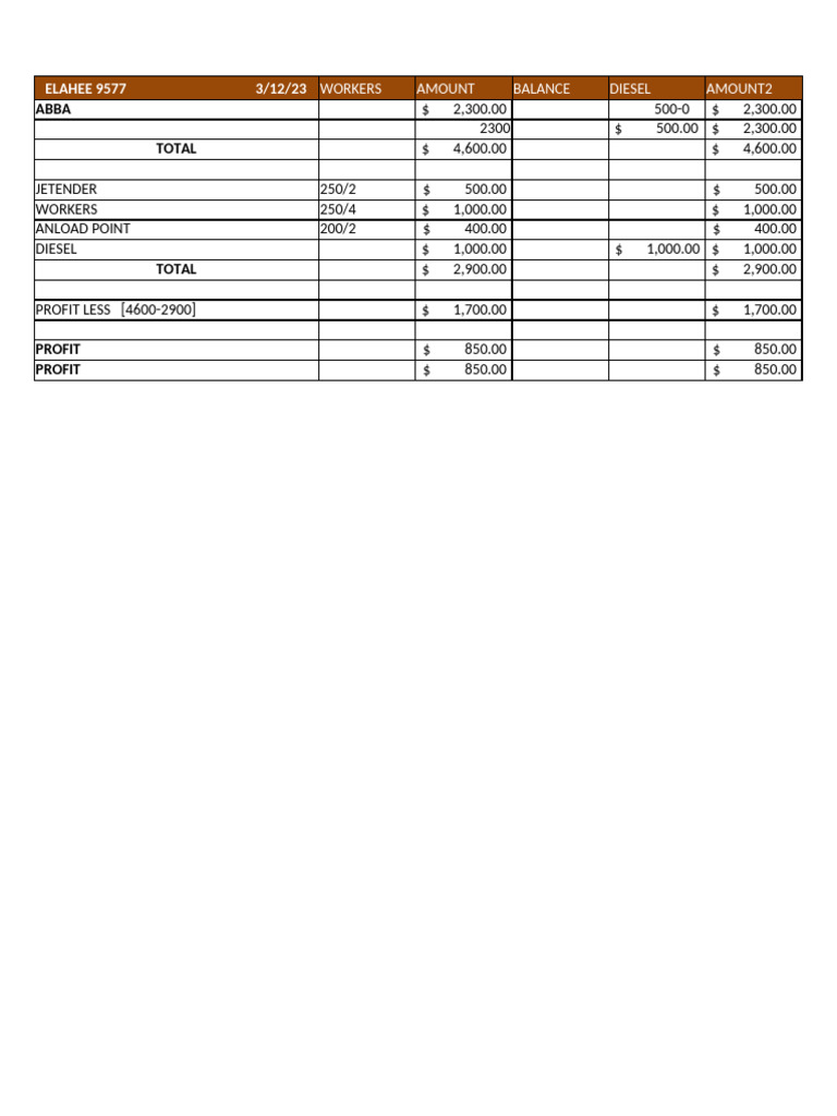 Elahee 9577 3/12/23: Abba Total | PDF