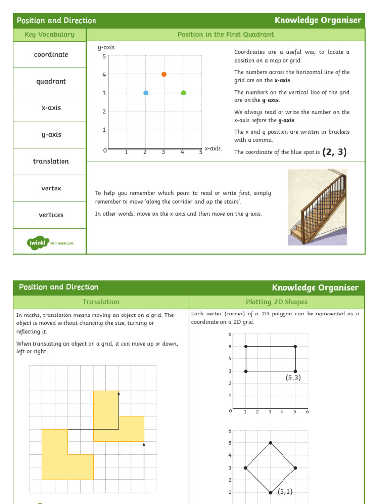 Year 4 Position and Direction Maths Knowledge Organiser | PDF ...