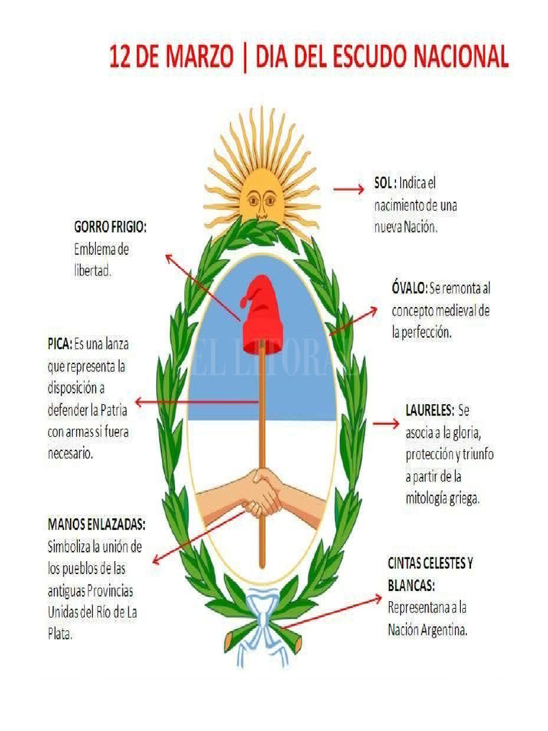 Escudo y Sus Partes | PDF