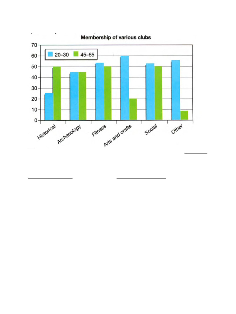 WT1 - Bar Chart | PDF