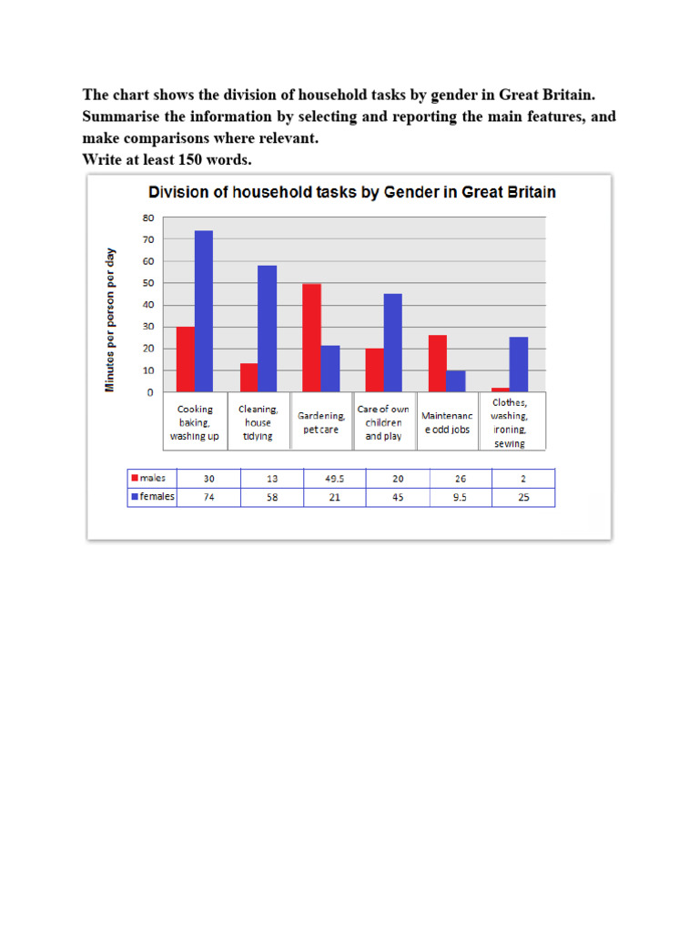 W5 - T1 - Bar Chart | PDF
