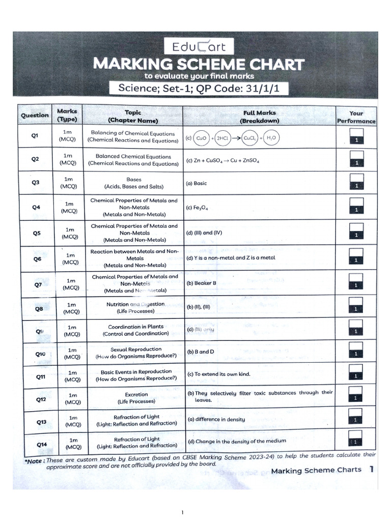 Marking Scheme Science | PDF