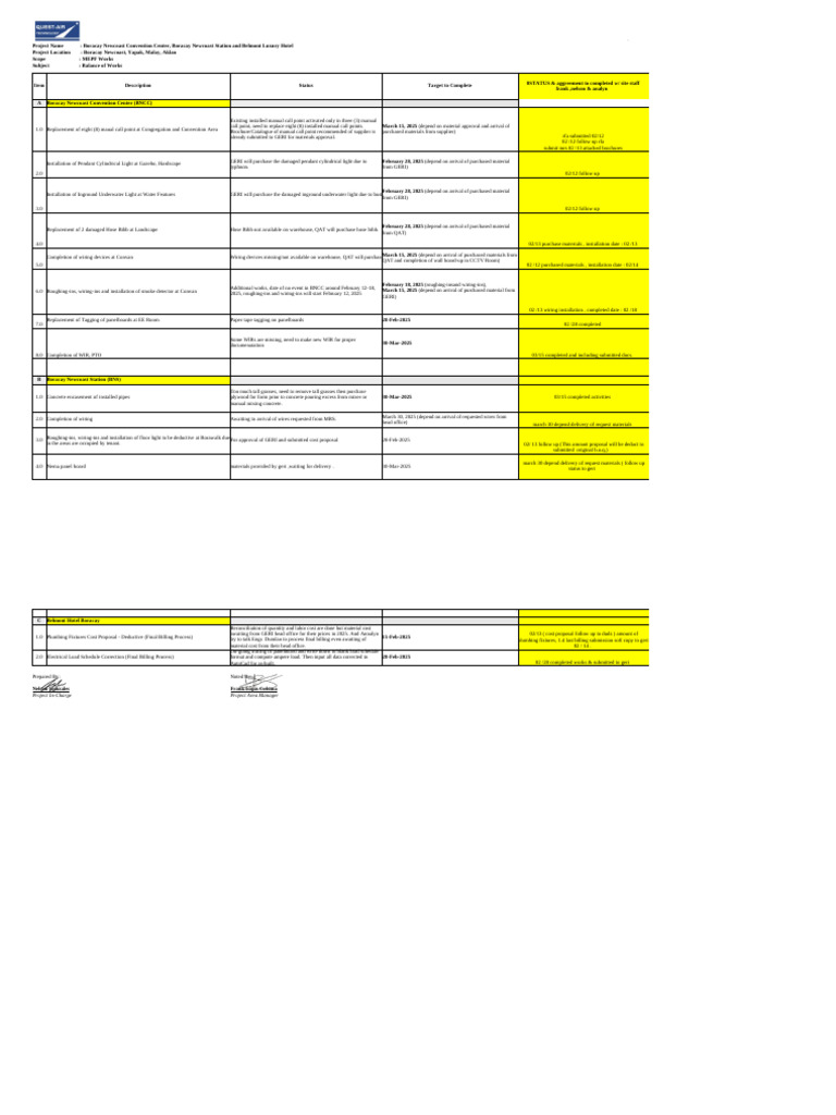 R1balance of Works at BNCC BNS and BHB | PDF
