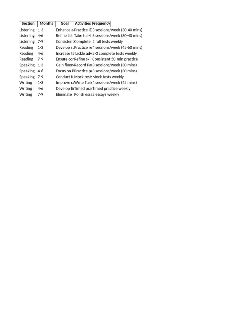 IELTS Preparation Plan: 9-Month Guide | PDF