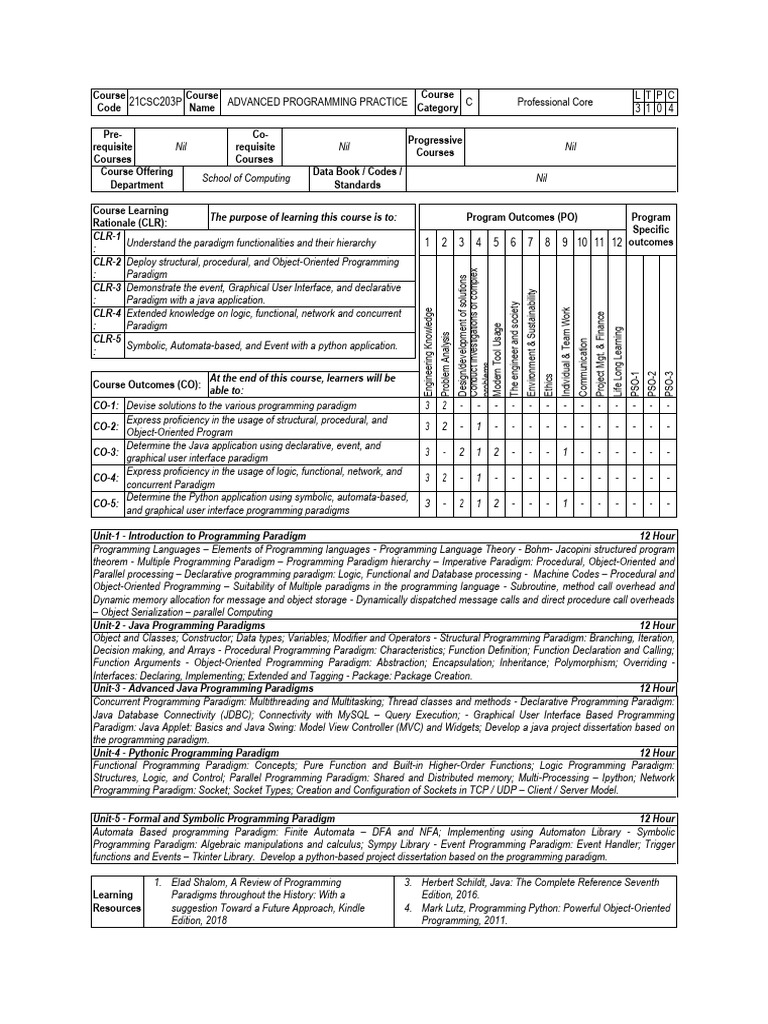 APP 21CSC203P Syllabus | PDF | Object Oriented Programming ...