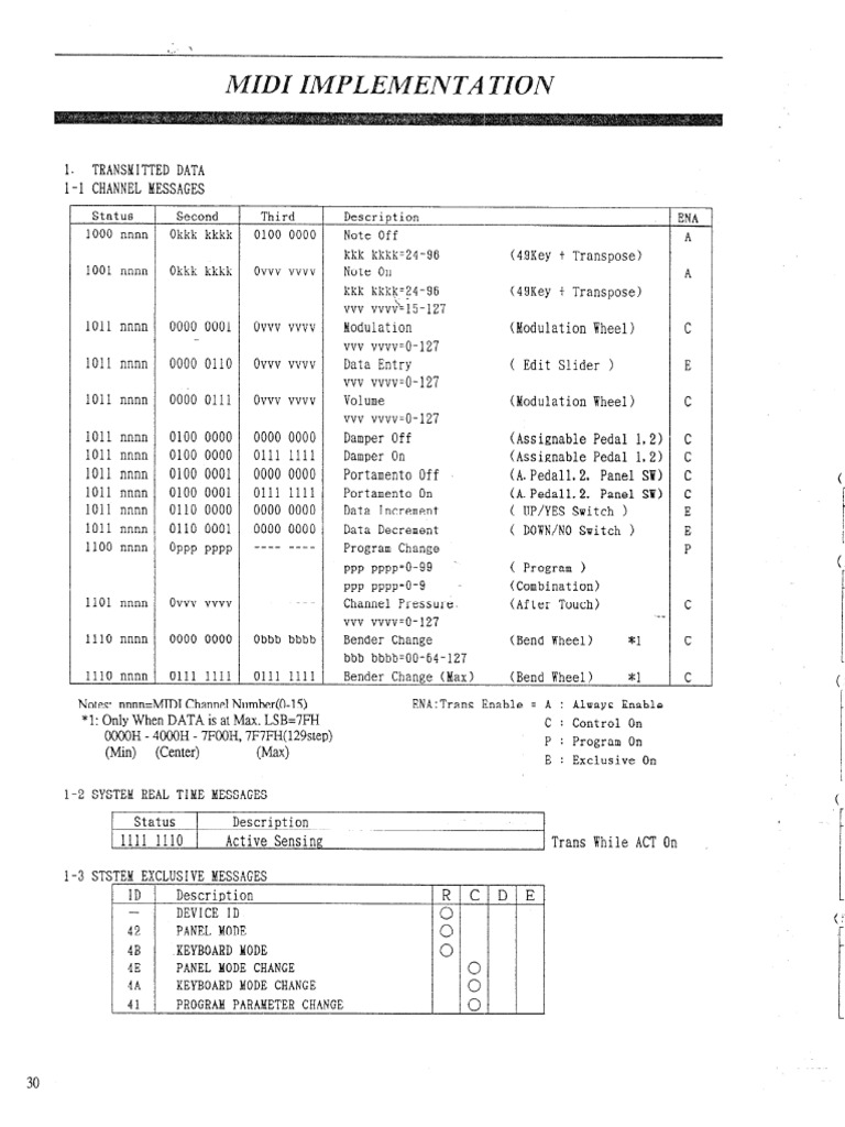 Korg 707 Midi Implementation | PDF