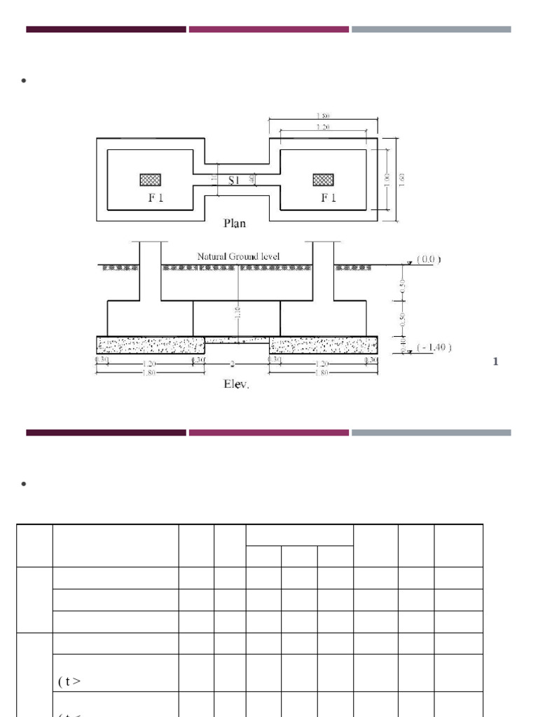 Assignment - 03 | PDF | Concrete | Foundation (Engineering)