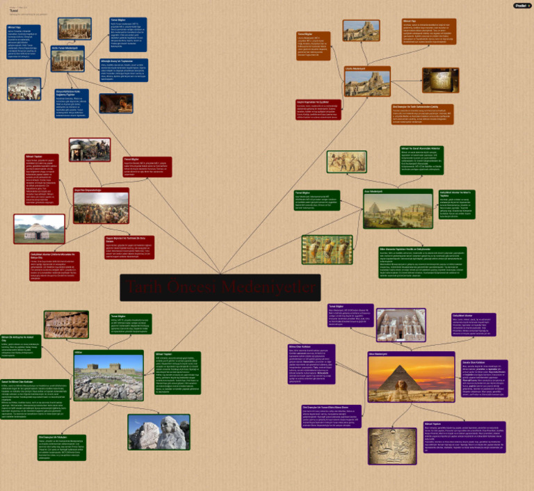 Padlet I95ejgran2ci53 | PDF
