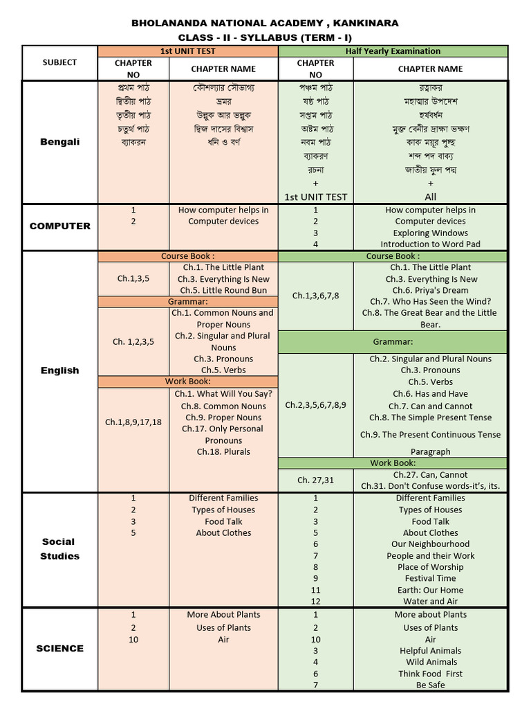 Class - Ii - Syllabus (Term - I) | PDF | Noun | Plural